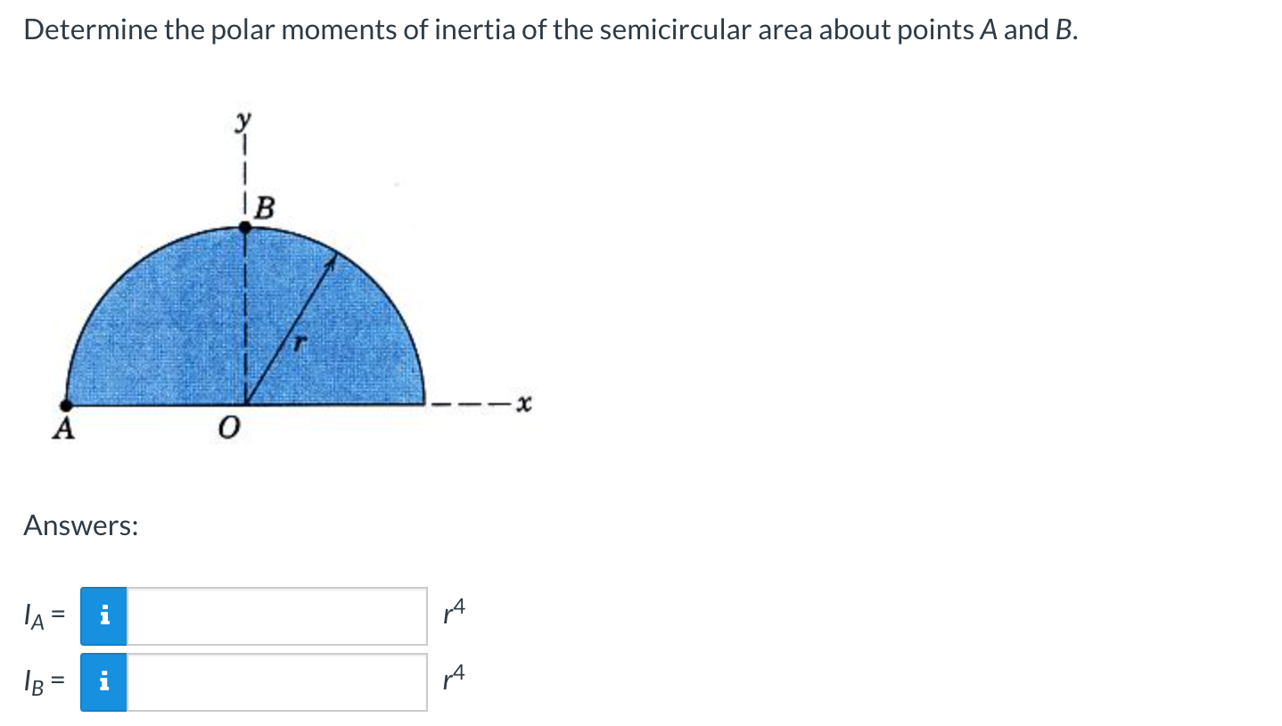 Solved Determine the polar moments of inertia of the | Chegg.com