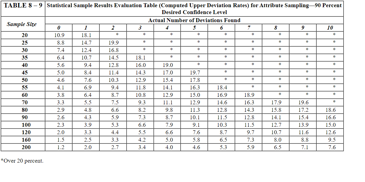 Solved *Over 20 percent. Use the sample sizes and the | Chegg.com