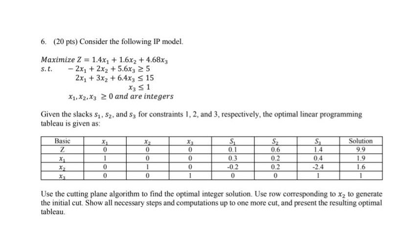Solved 6. (20 pts) Consider the following IP model. | Chegg.com