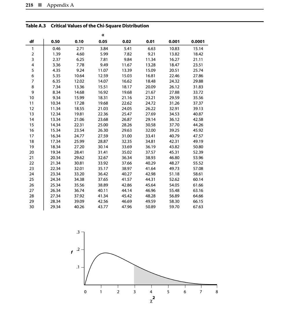 Solved Q4 No calculations are needed. i) After performing a | Chegg.com