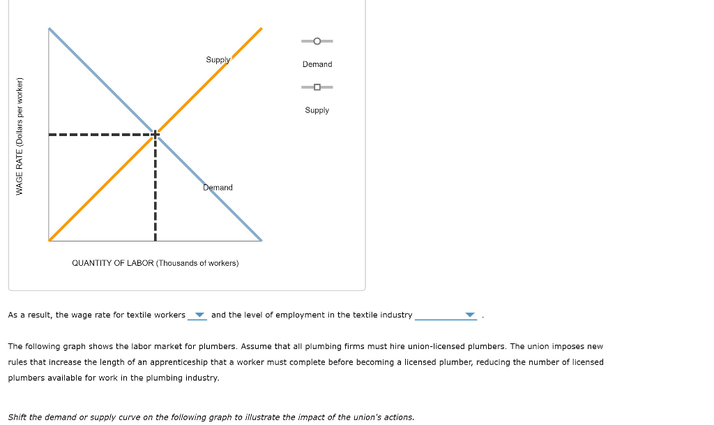 Solved The following graph shows the labor market for | Chegg.com