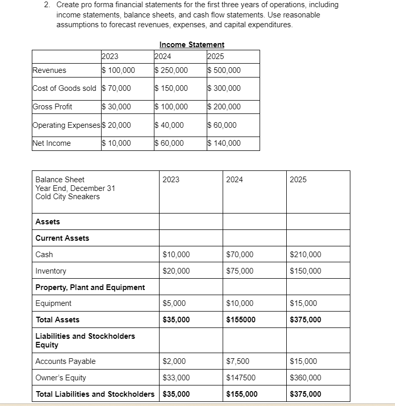 2. Create pro forma financial statements for the | Chegg.com
