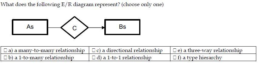 Solved What does the following E/R diagram represent? | Chegg.com