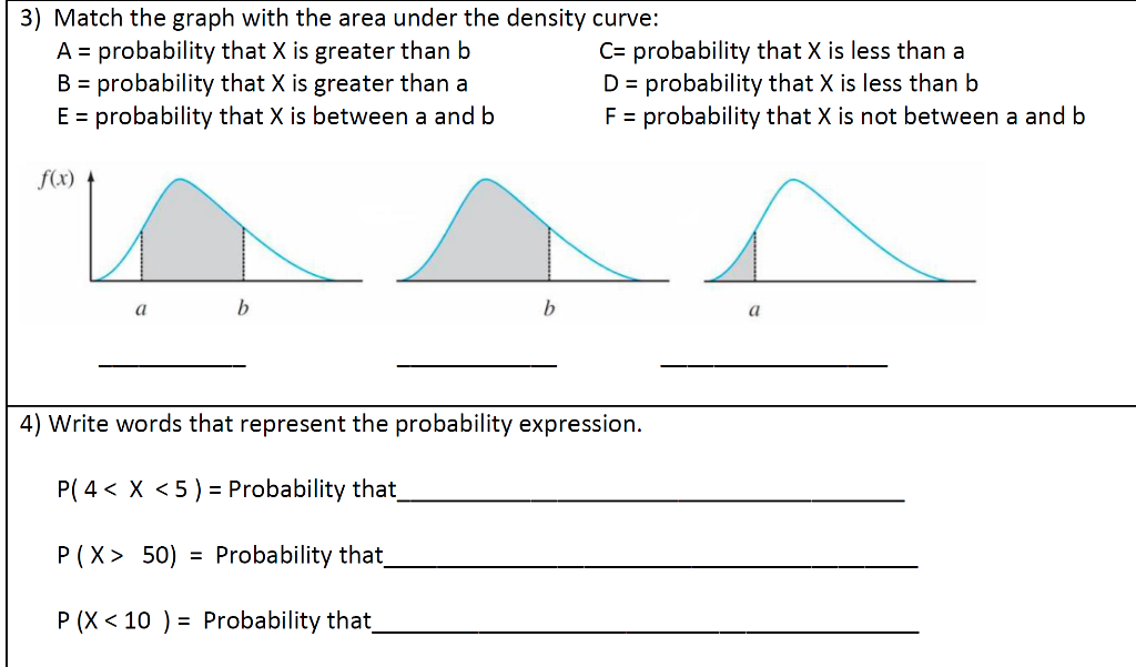 Solved 3) Match the graph with the area under the density | Chegg.com