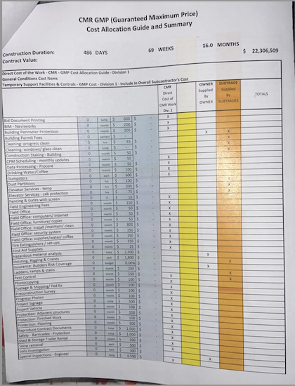 CMR - GMP Cost Allocation Guide Task List Matrix CMR | Chegg.com