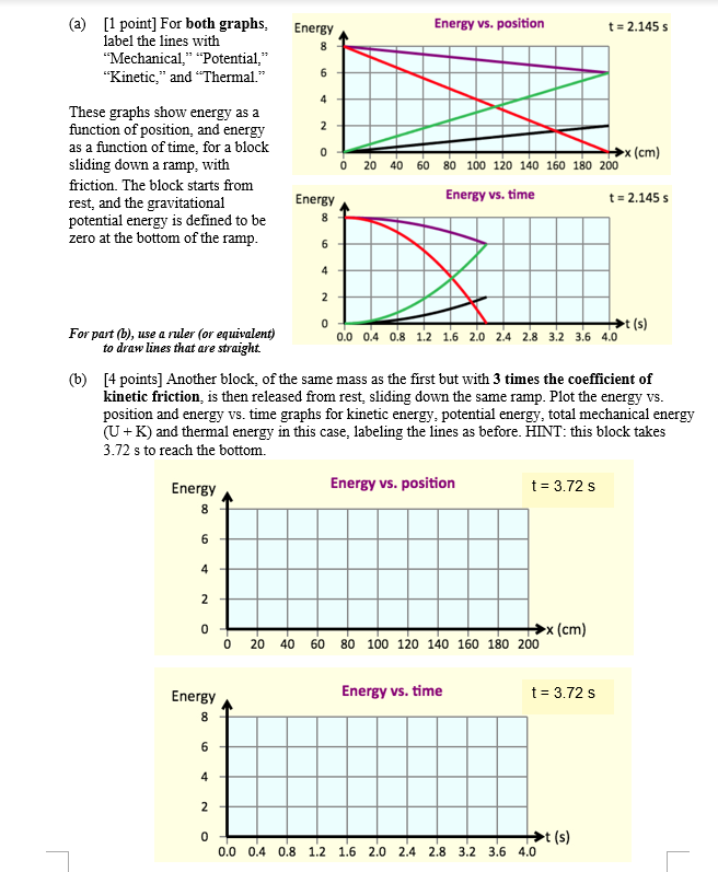 Solved (a) Ene Energy vs. position t = 2.145 s [1 point] For | Chegg.com