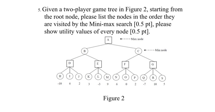 Solved S Given A Two Player Game Tree In Figure 2 Starting 