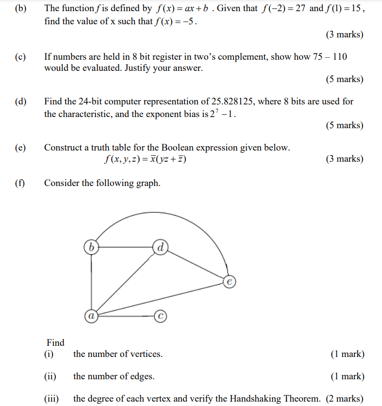 Solved (b) = The function f is defined by f(x) = ax + b . | Chegg.com