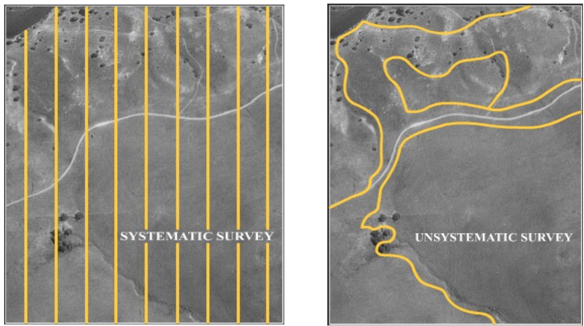 BackGround: In order to locate and record sites in | Chegg.com
