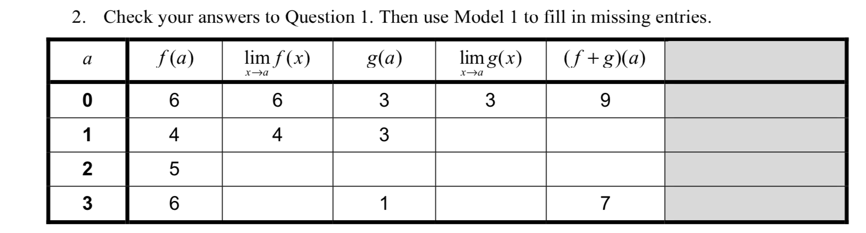 Solved Model 1: Addition of Functions (2.9+g)(2)) 0$(2,427) | Chegg.com