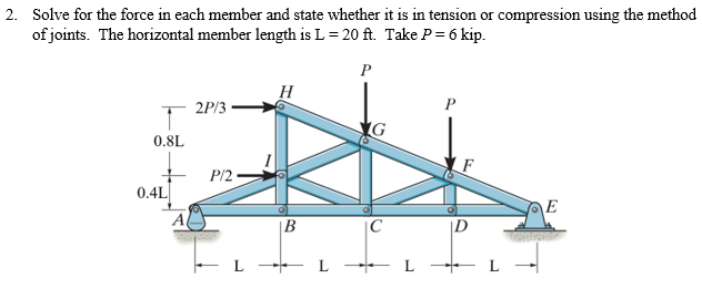 Solved 2. Solve for the force in each member and state | Chegg.com
