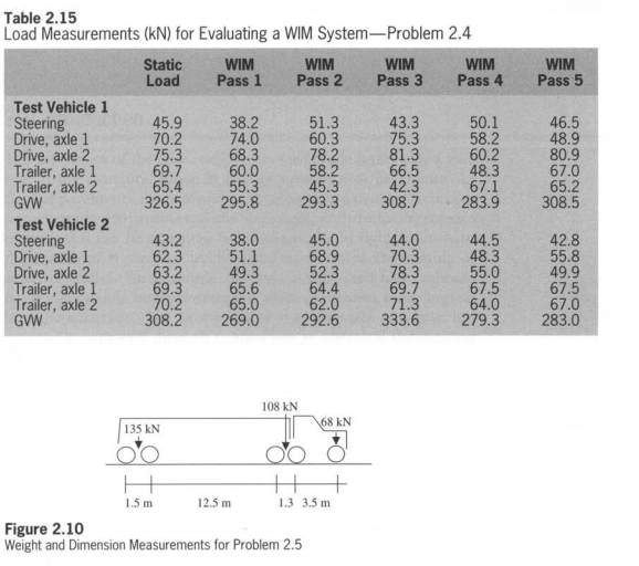 For the vehicle in question 2 operating on the same | Chegg.com
