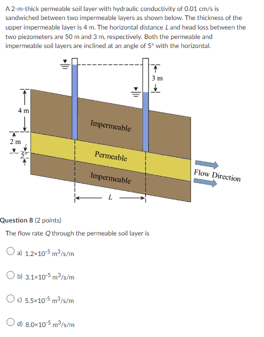 Solved A 2-m-thick permeable soil layer with hydraulic | Chegg.com