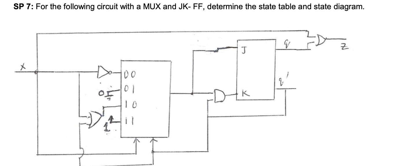 Solved SP 7: For the following circuit with a MUX and JK- | Chegg.com