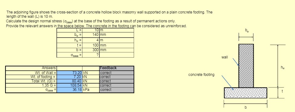Solved The adjoining figure shows the cross-section of a | Chegg.com