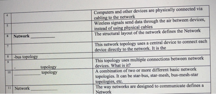 Solved Computers and other devices are physically connected | Chegg.com