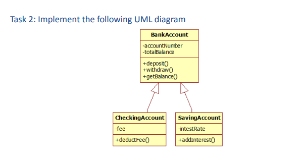 Solved Task 2: Implement the following UML diagram Bank | Chegg.com