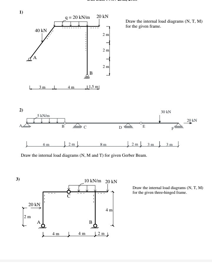Solved 1) q=20 kN/m 20 kN Draw the internal load diagrams | Chegg.com