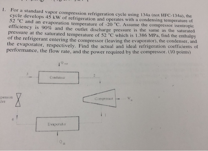Solved 1. For a standard vapor compression refrigeration | Chegg.com