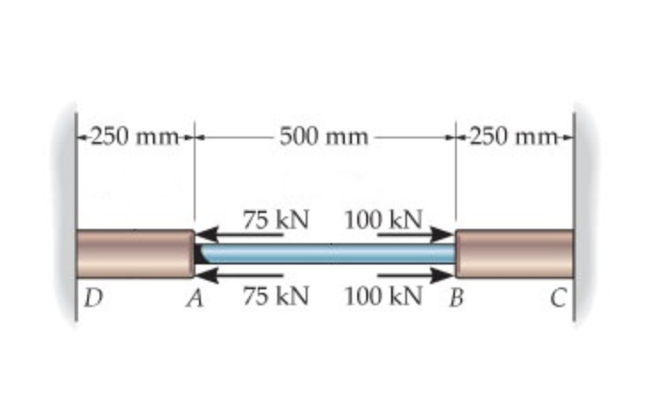 Solved The composite bar consists of a 24-mmmm-diameter A-36 | Chegg.com