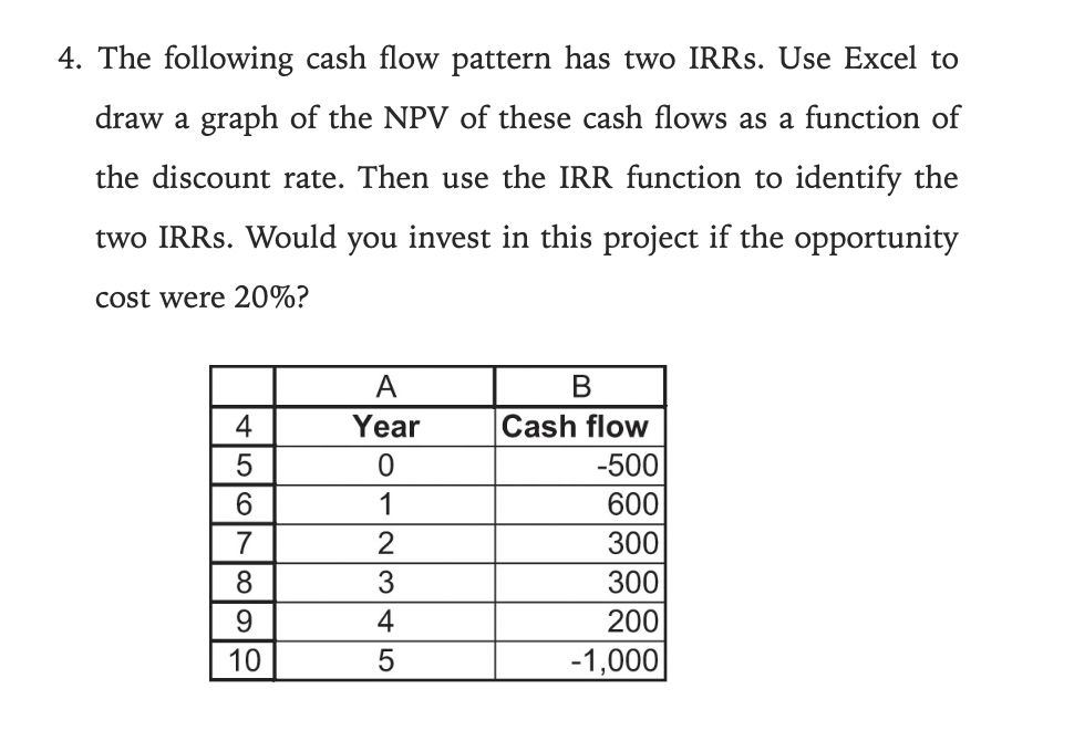 4. The following cash flow pattern has two IRRs. Use | Chegg.com