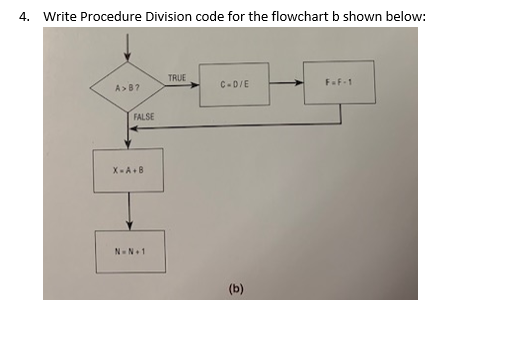 Solved 4. Write Procedure Division code for the flowchart b | Chegg.com