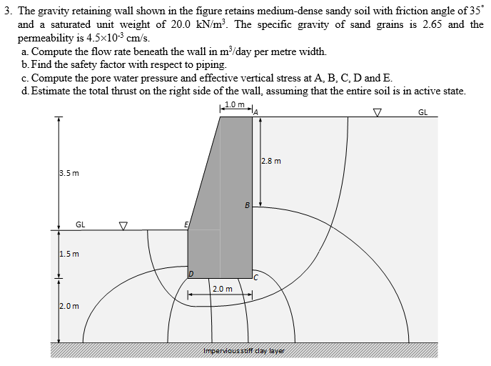 Solved 3. The gravity retaining wall shown in the figure | Chegg.com