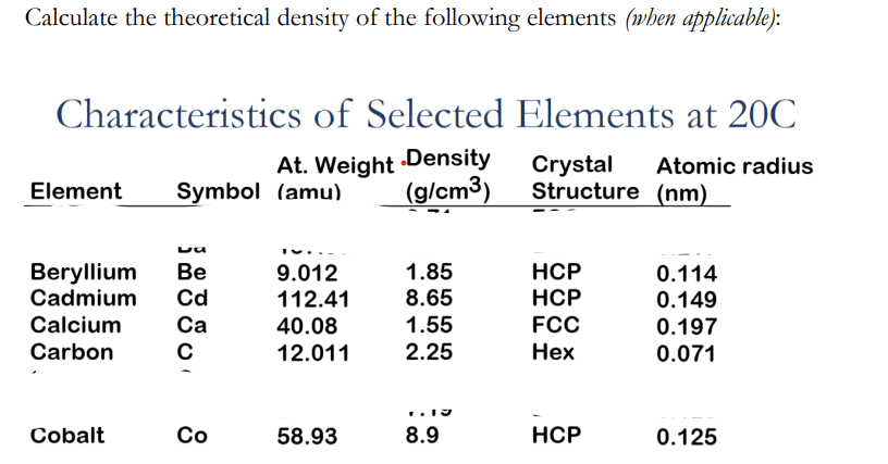 Solved Calculate the theoretical density of the following | Chegg.com