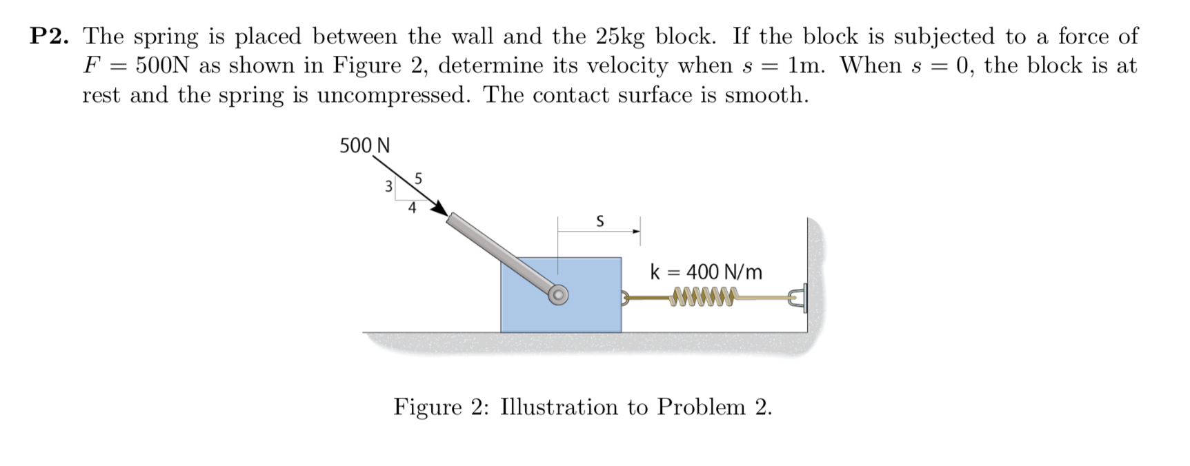 Solved P2. The spring is placed between the wall and the 25 | Chegg.com