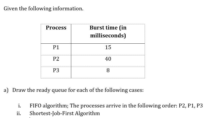 Solved Given the following information. a) Draw the ready | Chegg.com