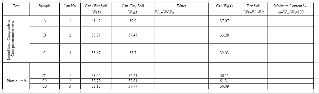 Solved Complete the results of these tests Determine the | Chegg.com