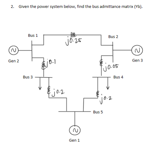 Solved 2. Given the power system below, find the bus | Chegg.com
