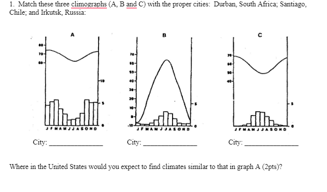 Solved Match these three climographs (A, ﻿B and C) ﻿with the | Chegg.com