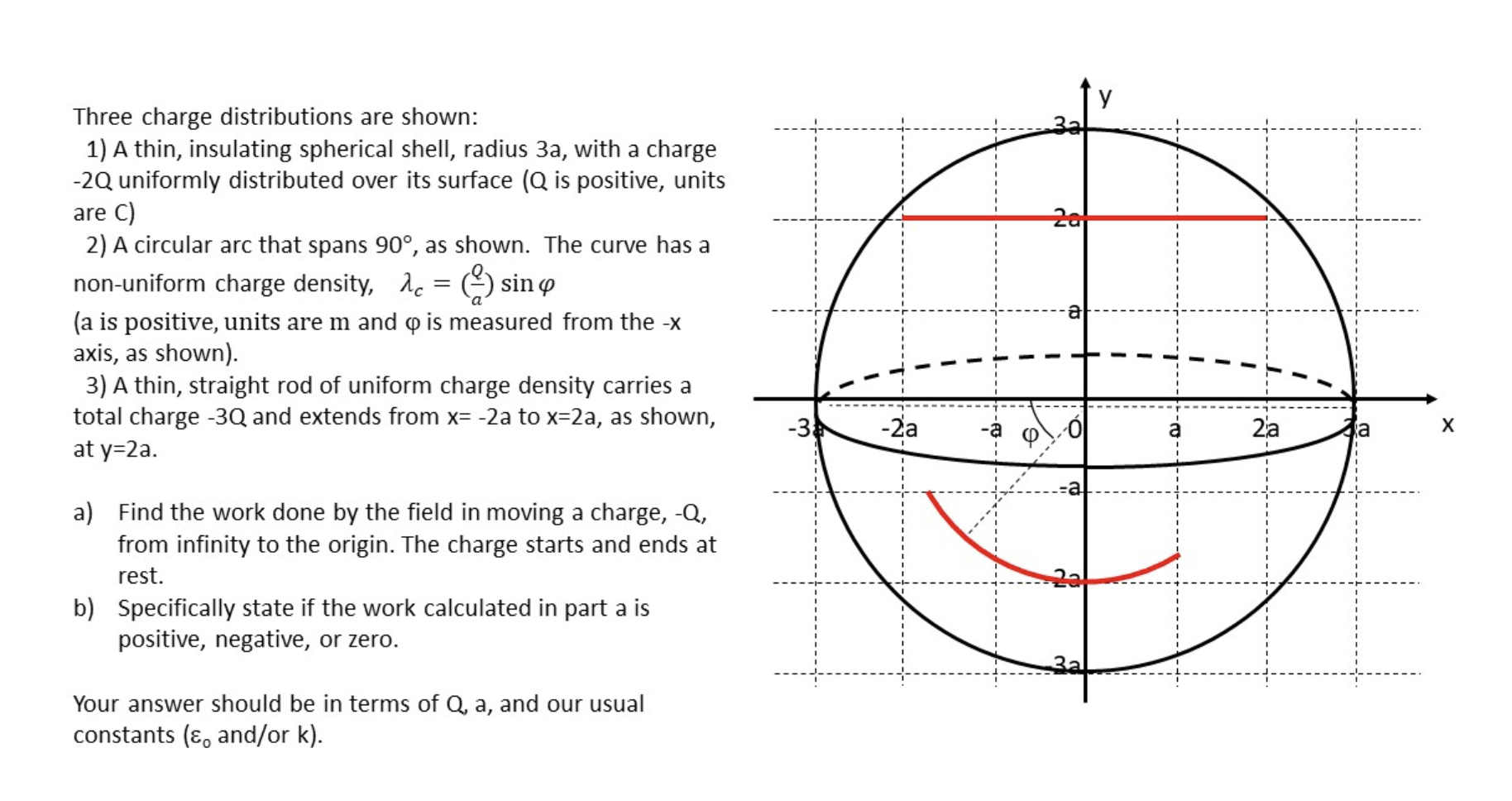 Solved y 2a! Three charge distributions are shown: 1) A | Chegg.com
