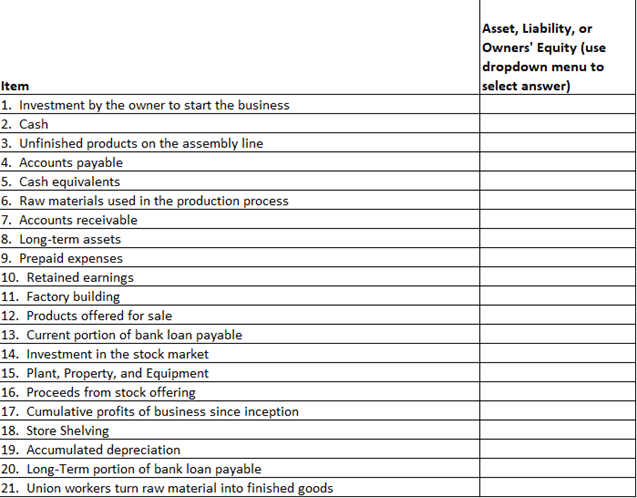 Solved Asset, Liability, or Owners' Equity (use dropdown | Chegg.com