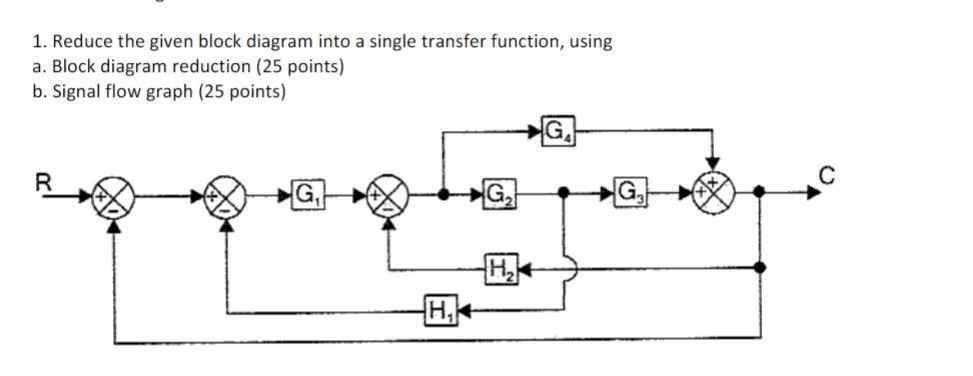 Solved 1. Reduce the given block diagram into a single | Chegg.com
