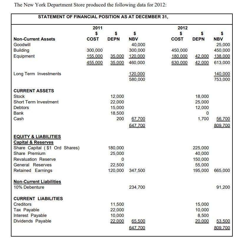 Solved Additional information: 1. The building was revalued | Chegg.com