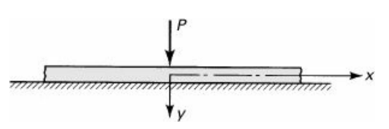 Solved A semi-infinite beam on elastic foundation is | Chegg.com