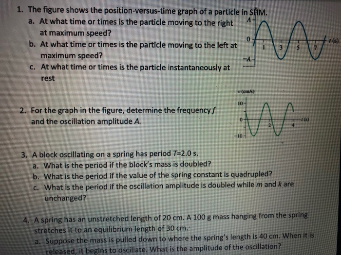 Solved 1. The figure shows the position-versus-time graph of | Chegg.com