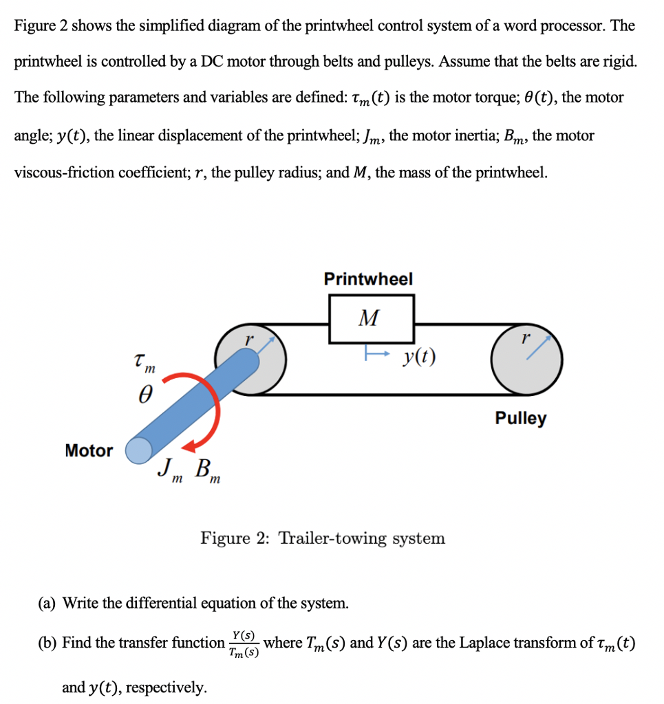Solved Figure 2 shows the simplified diagram of the | Chegg.com