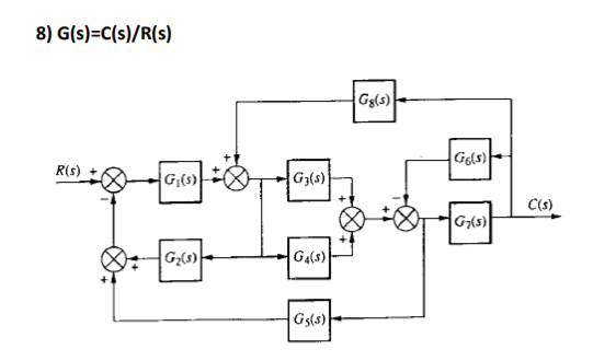Solved Get the transfer function applying Block algebra for | Chegg.com