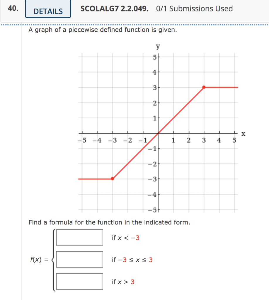 Solved SCOLALG7 2.2.049. 0/1 Submissions Used A graph of a | Chegg.com