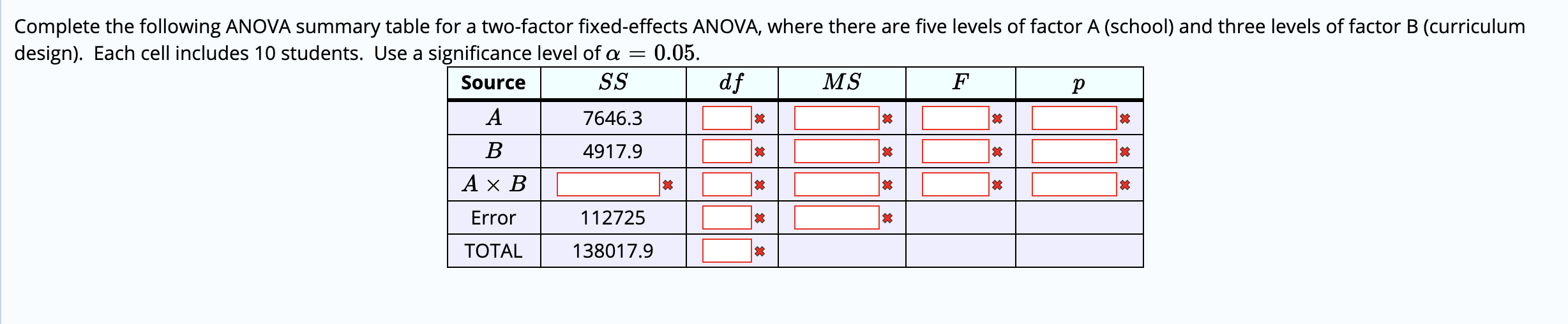 Solved = Complete the following ANOVA summary table for a | Chegg.com Solved = Complete the following ANOVA summary table for a | Chegg.com