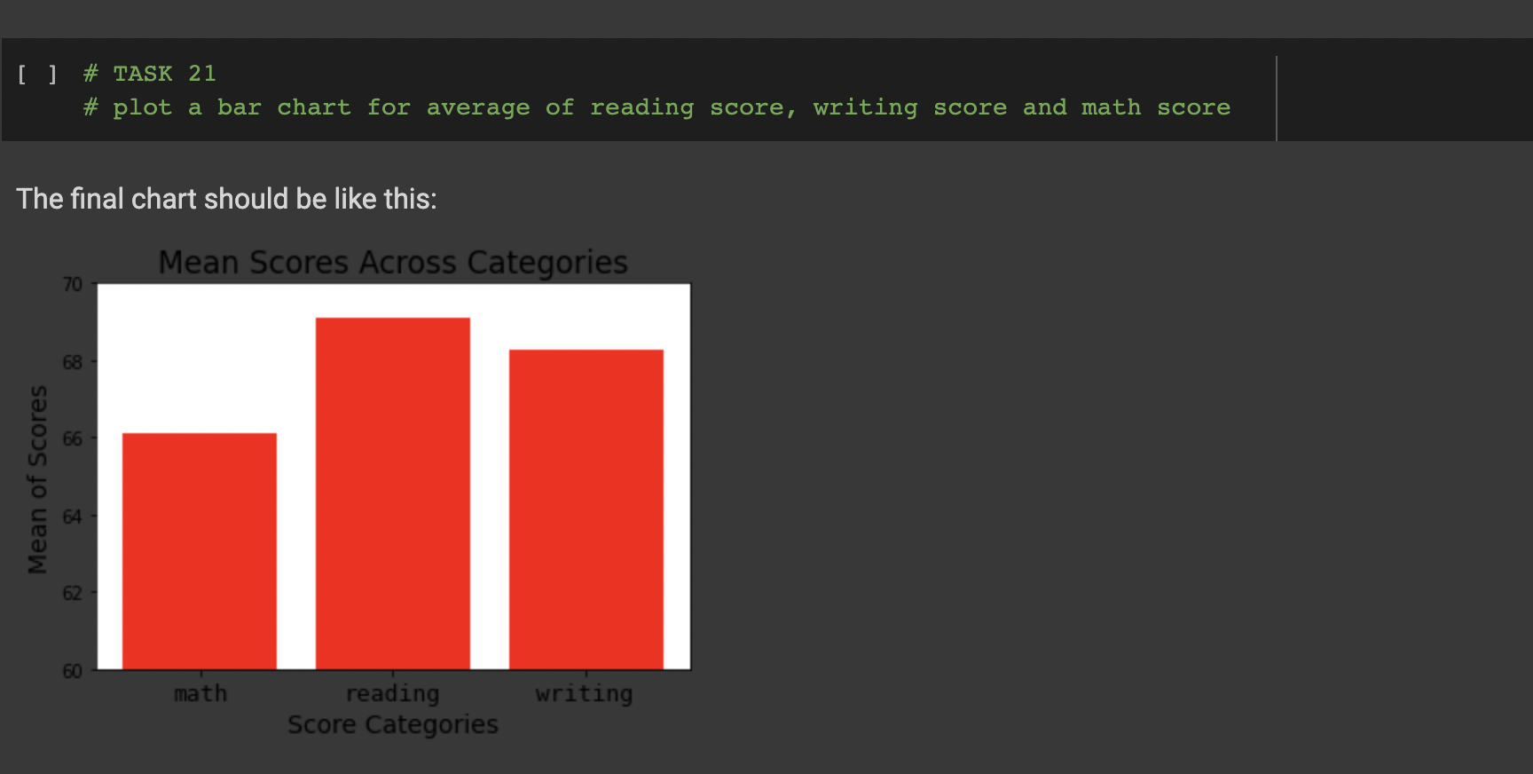 Solved [ ] ﻿# TASK 21# plot a bar chart for average of | Chegg.com