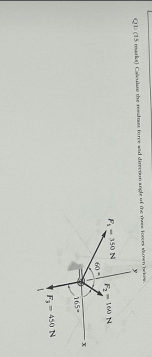 Solved Q1: (15 marks) Calculate the resultant force and | Chegg.com