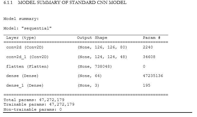 Solved Please explain the following model summary in | Chegg.com