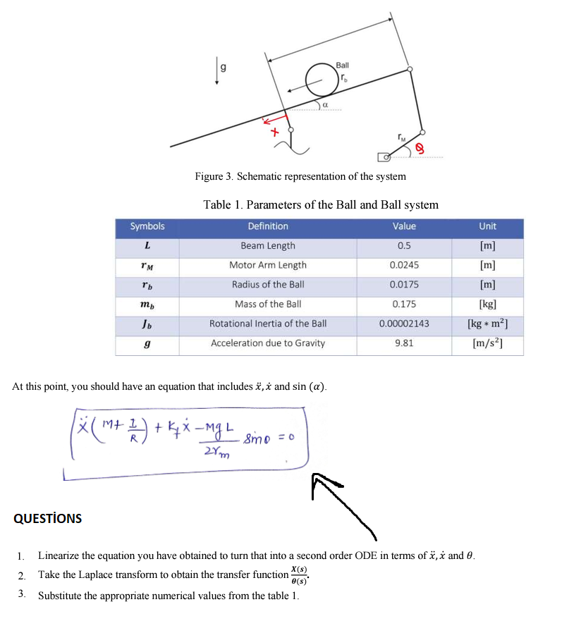 Solved Figure 3. Schematic representation of the system | Chegg.com