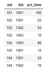 Solved Find the average age of employees for each department | Chegg.com