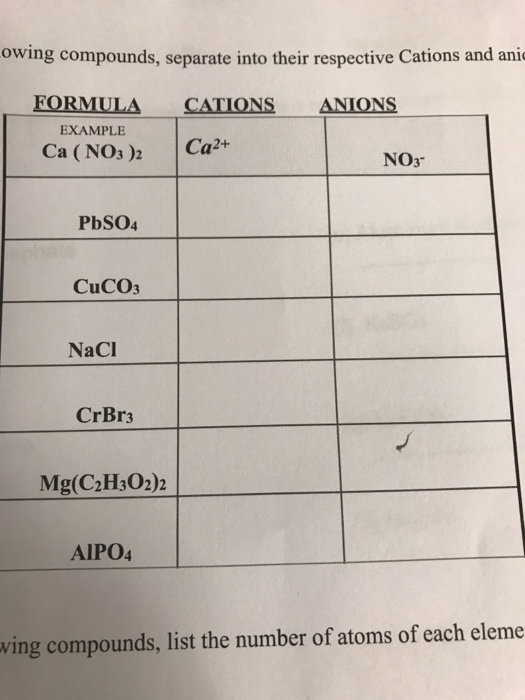 Solved owing compounds, separate into their respective | Chegg.com