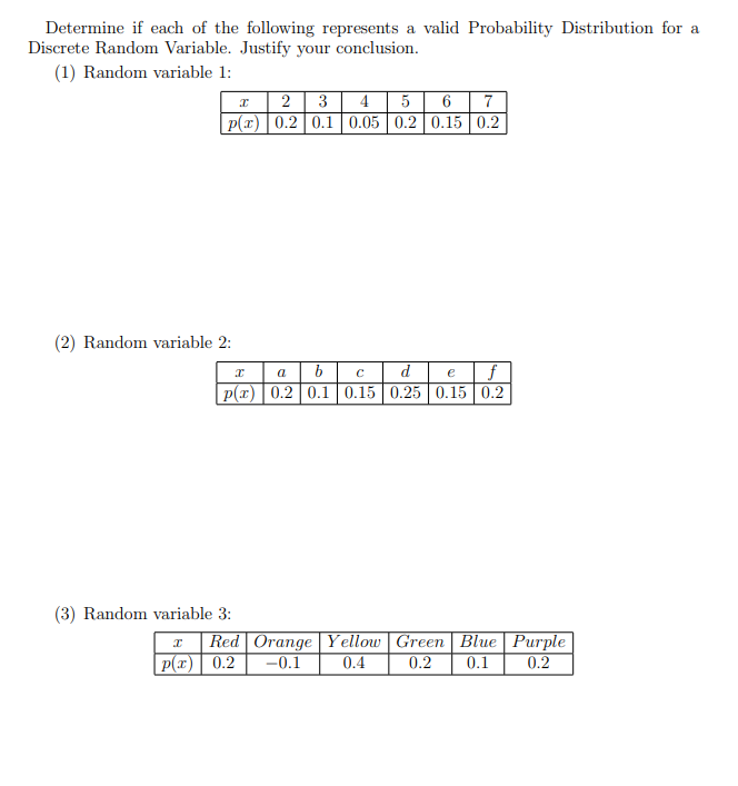 Solved Determine if each of the following represents a valid | Chegg.com